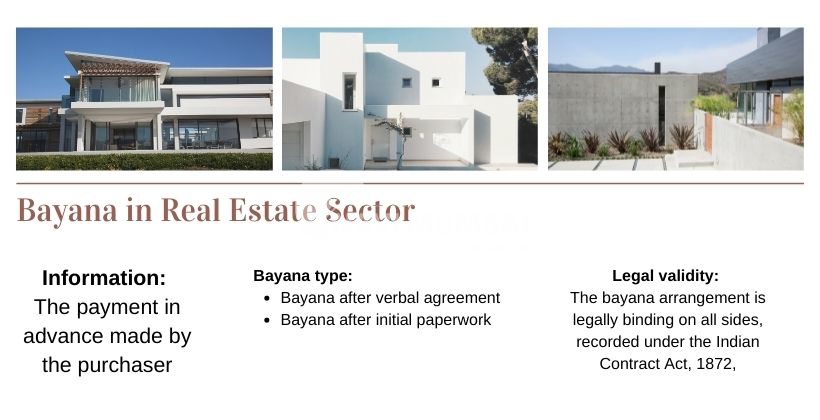 Really what is Bayana, Complete details about Bayana? - Navi Mumbai Houses