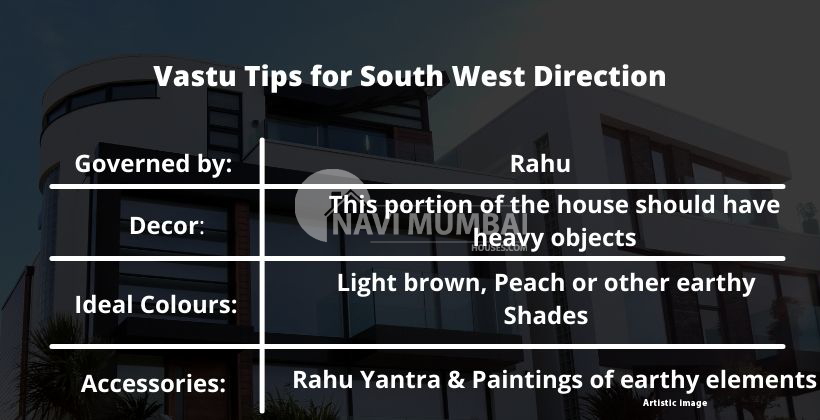 Vastu solutions in the south-west direction for a cut - Navi Mumbai Houses