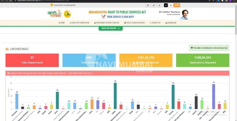 All about Aaple Sarkar & the process of registration, login, and access