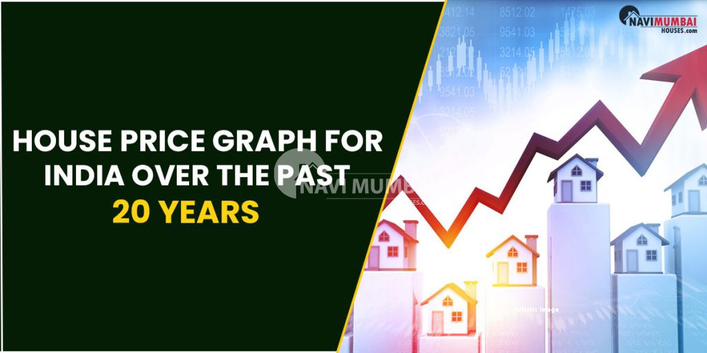 House Price Graph For India Over The Past 20 Years