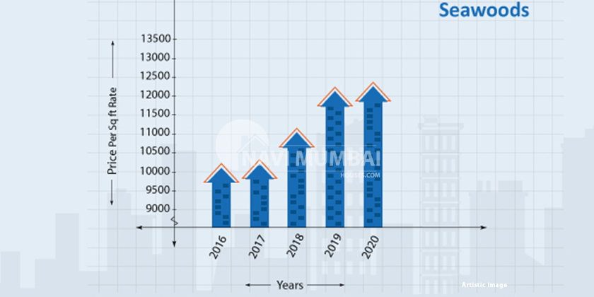 Top 5 Localities to live in Navi Mumbai for 2023